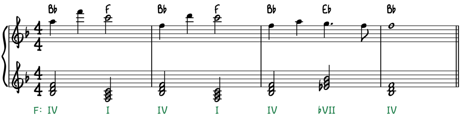 Major 9th Chords—The Most Beautiful Piano Chord - Piano With Jonny