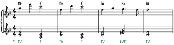 Major 9th Chords—The Most Beautiful Piano Chord - Piano With Jonny