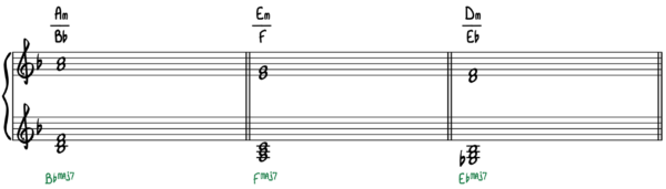 Major 9th Chords—The Most Beautiful Piano Chord - Piano With Jonny