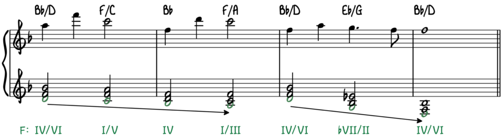 Major 9th Chords—The Most Beautiful Piano Chord - Piano With Jonny