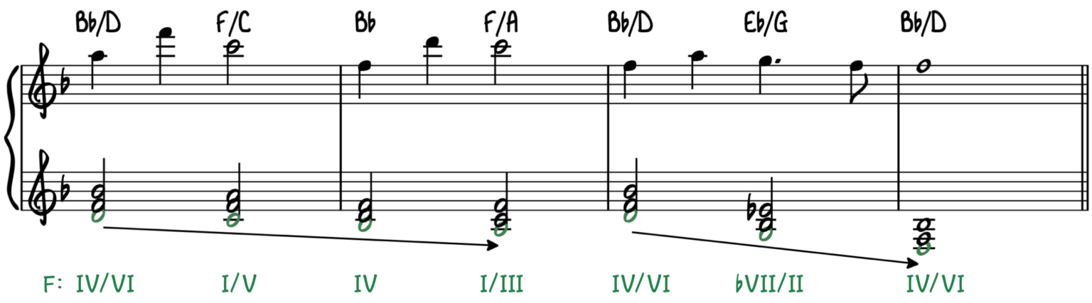 Major 9th Chords—The Most Beautiful Piano Chord - Piano With Jonny