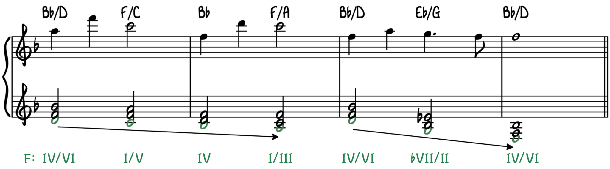 Major 9th Chords—The Most Beautiful Piano Chord - Piano With Jonny