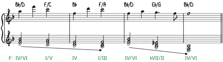 Major 9th Chords—The Most Beautiful Piano Chord - Piano With Jonny