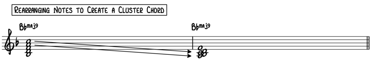 Major 9th Chords—The Most Beautiful Piano Chord - Piano With Jonny