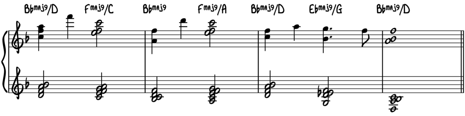 Major 9th Chords—The Most Beautiful Piano Chord - Piano With Jonny