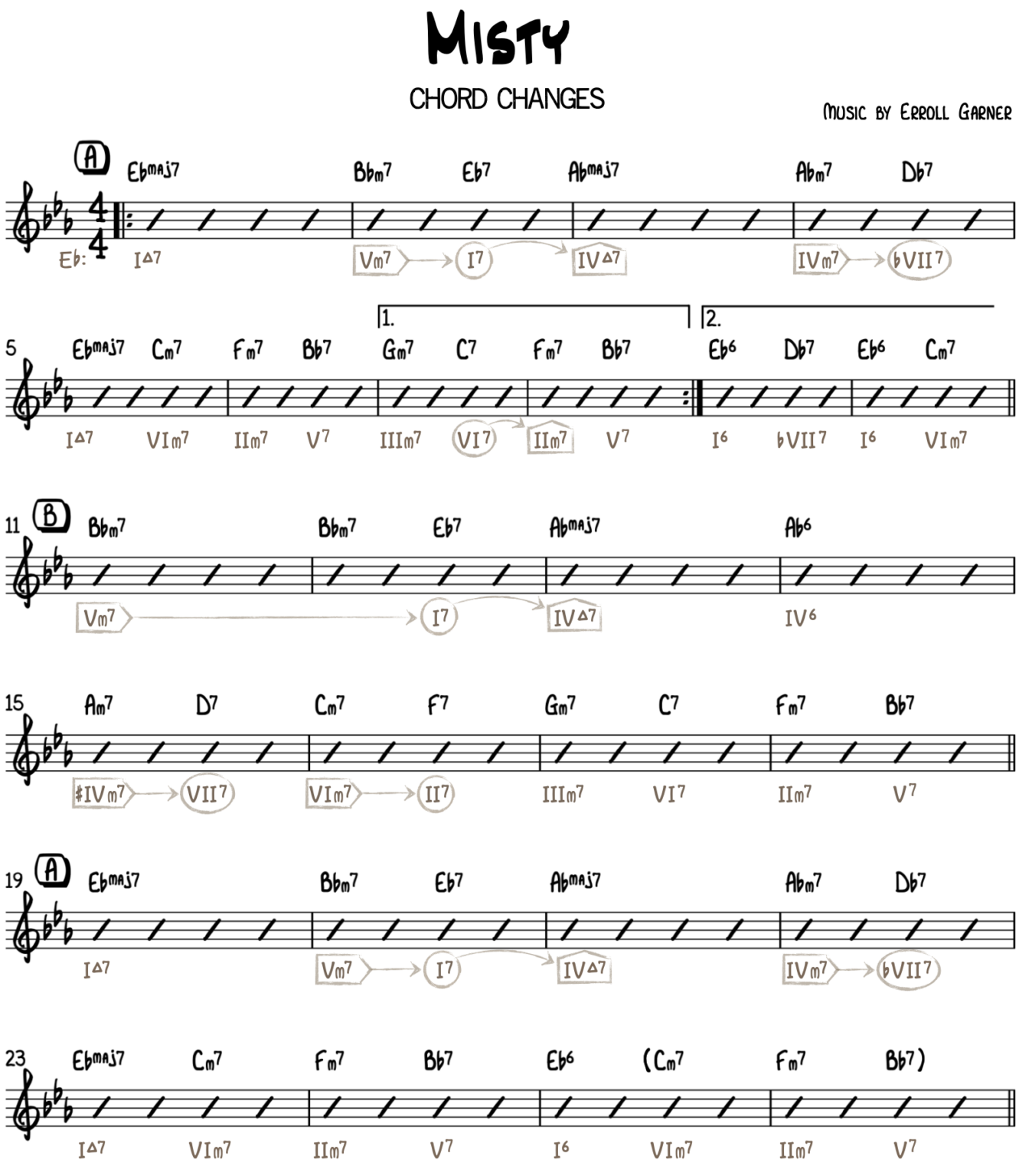 3 Steps to Play Misty on Piano - Piano With Jonny