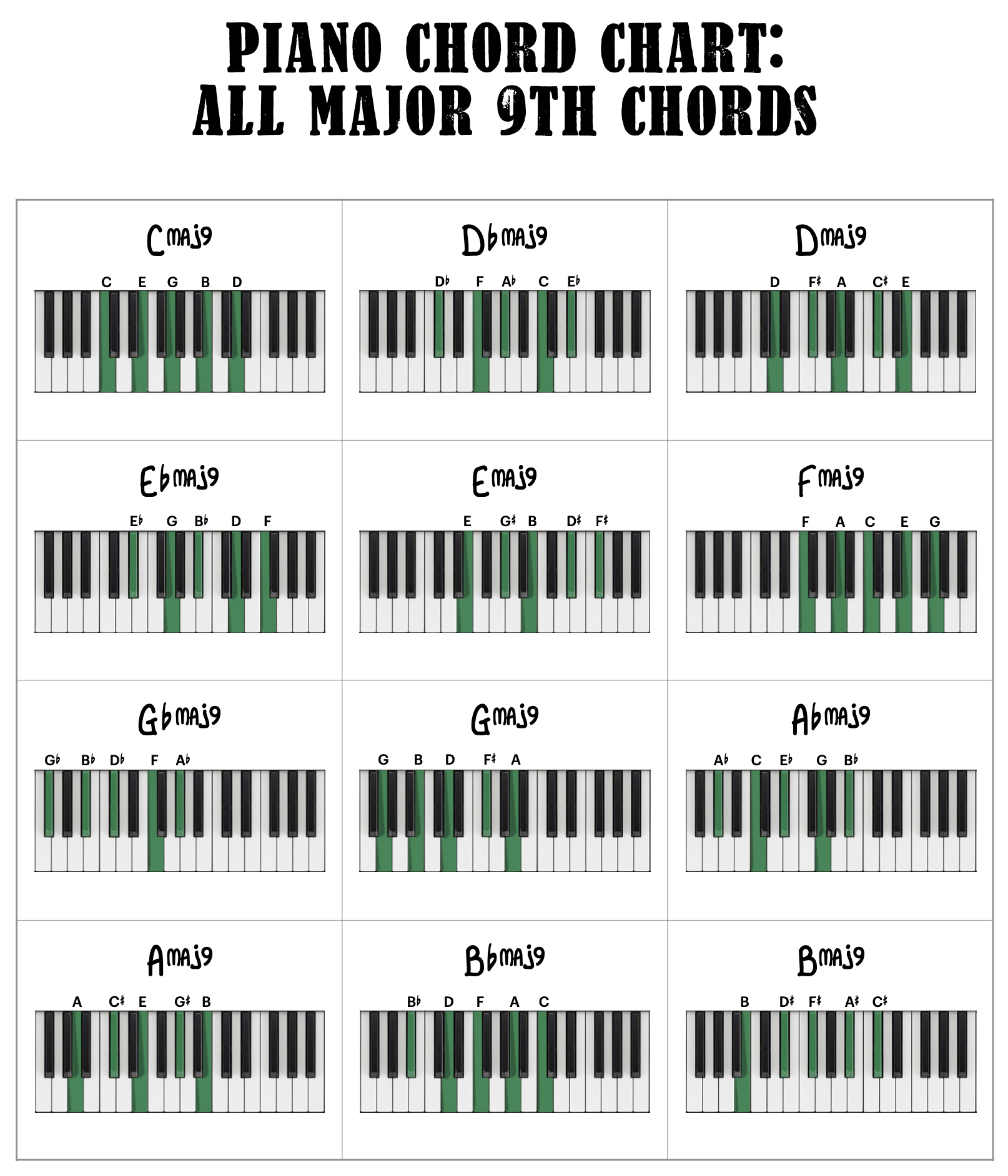 Guitar 9th Chords Chart Guitar 9th Chords Chart
