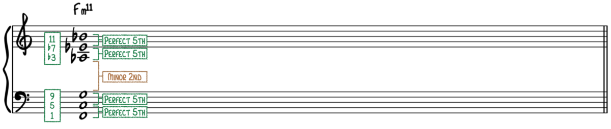 Quintal Chord Stacks for Piano - Piano With Jonny