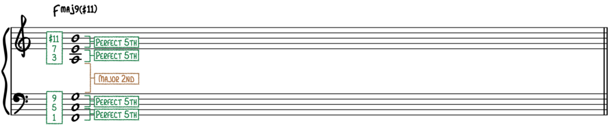 Quintal Chord Stacks for Piano - Piano With Jonny