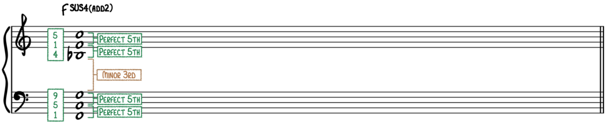 Quintal Chord Stacks for Piano - Piano With Jonny