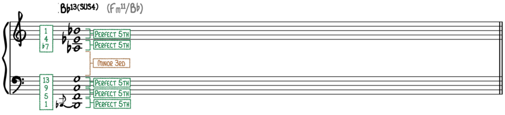 Quintal Chord Stacks for Piano - Piano With Jonny