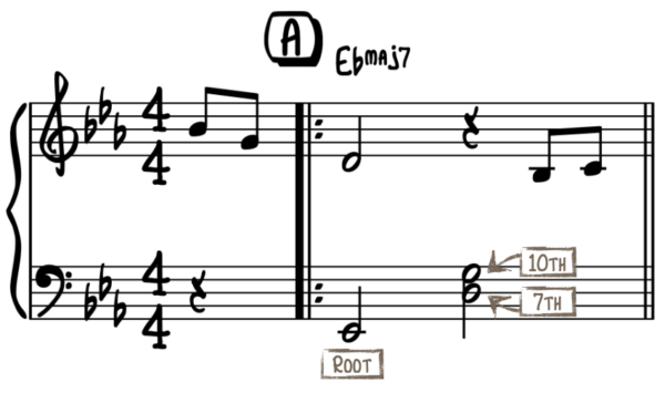 3 Steps to Play Misty on Piano - Piano With Jonny