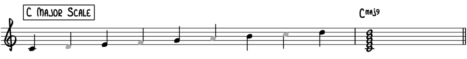 Major 9th Chords—The Most Beautiful Piano Chord - Piano With Jonny