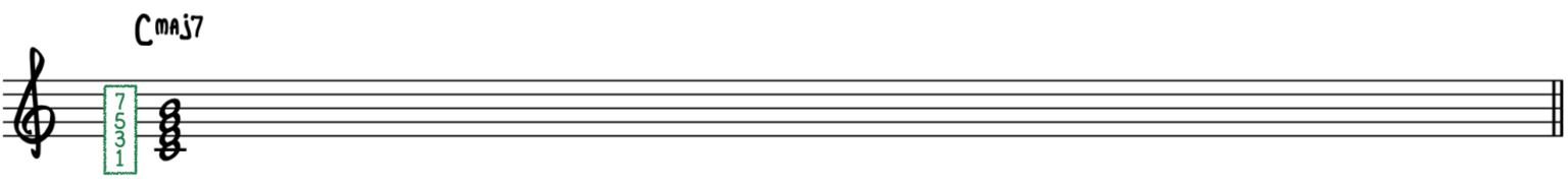 7th Chords for Piano—The Complete Guide - Piano With Jonny