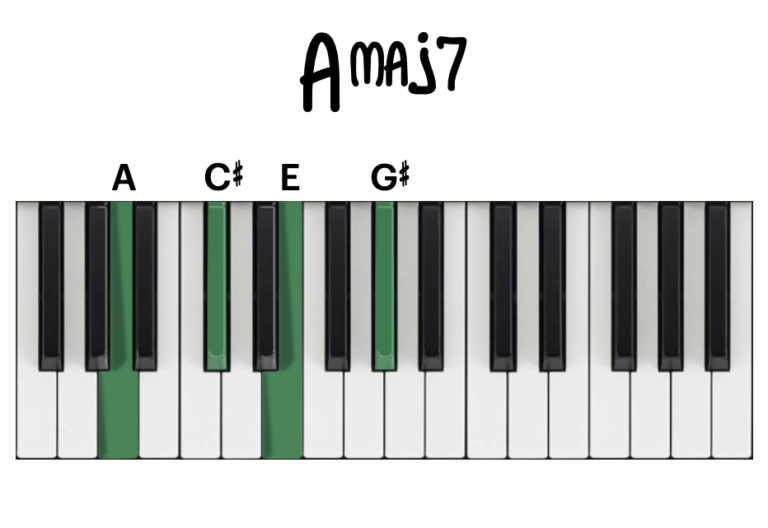 7th Chords for Piano—The Complete Guide - Piano With Jonny