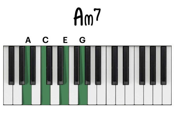 Minor 7th Chords on Piano – The Complete Guide - Piano With Jonny