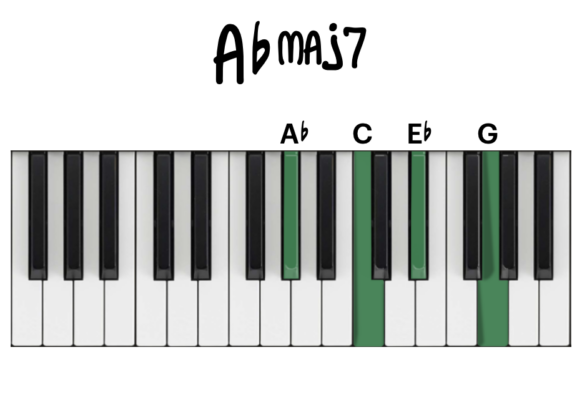 7th Chords for Piano—The Complete Guide - Piano With Jonny