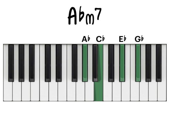 Minor 7th Chords on Piano – The Complete Guide - Piano With Jonny