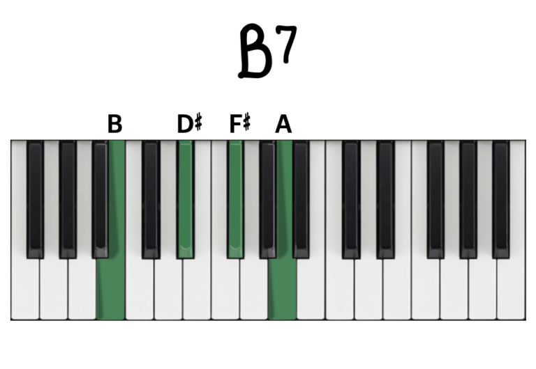 Dominant 7th Chords for Piano – Ultimate Guide - Piano With Jonny