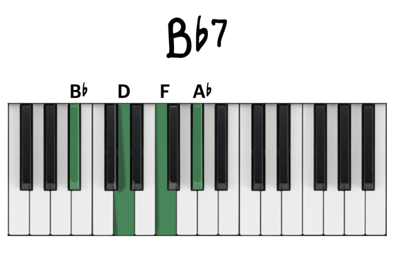 Dominant 7th Chords for Piano – Ultimate Guide - Piano With Jonny