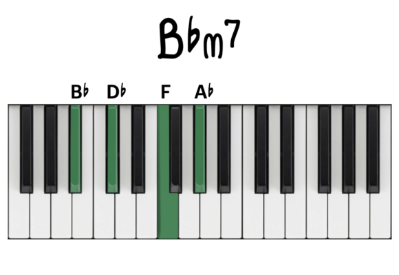 Minor 7th Chords on Piano – The Complete Guide - Piano With Jonny