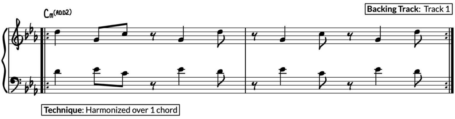 Piano Montunos – The Complete Guide - Piano With Jonny