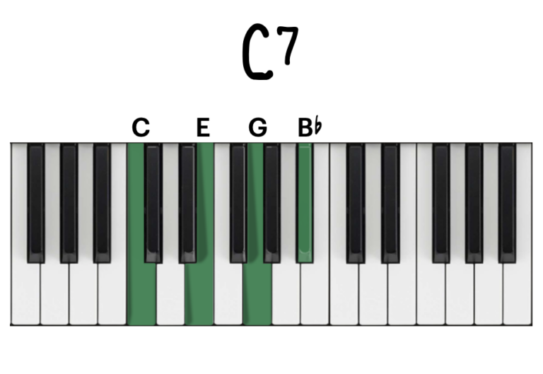 7th Chords for Piano—The Complete Guide - Piano With Jonny