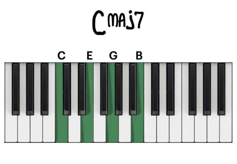 Major 7th Chords for Piano: A Complete Guide - Piano With Jonny