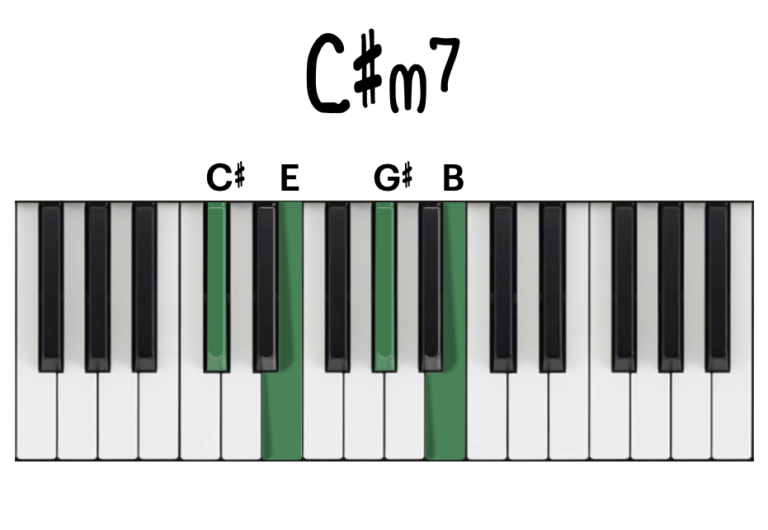 Minor 7th Chords on Piano – The Complete Guide - Piano With Jonny