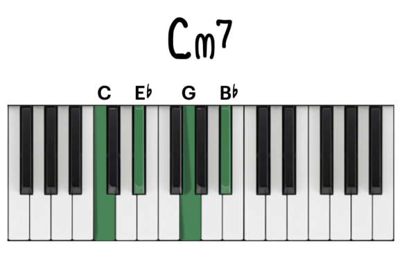 Minor 7th Chords on Piano – The Complete Guide - Piano With Jonny