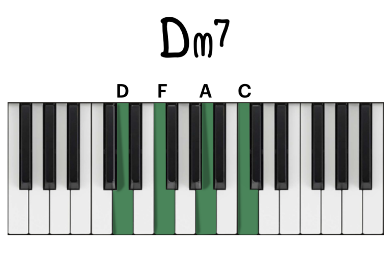 Minor 7th Chords on Piano – The Complete Guide - Piano With Jonny