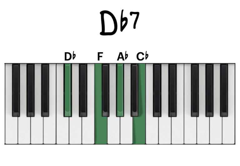 7th Chords for Piano—The Complete Guide - Piano With Jonny