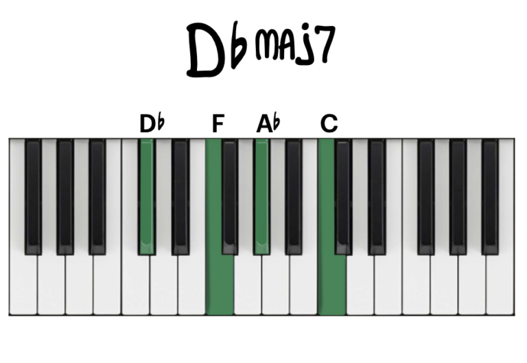 7th Chords for Piano—The Complete Guide - Piano With Jonny