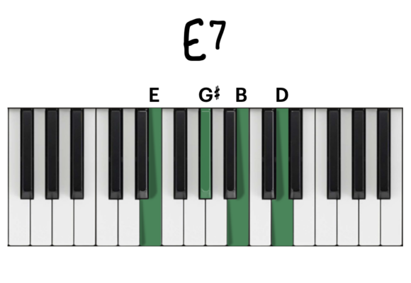 7th Chords for Piano—The Complete Guide - Piano With Jonny