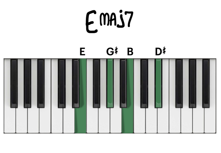 Major 7th Chords for Piano: A Complete Guide - Piano With Jonny