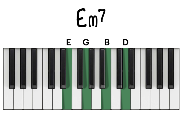 Minor 7th Chords on Piano – The Complete Guide - Piano With Jonny