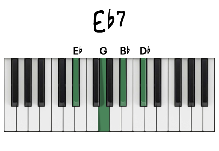 Dominant 7th Chords for Piano – Ultimate Guide - Piano With Jonny