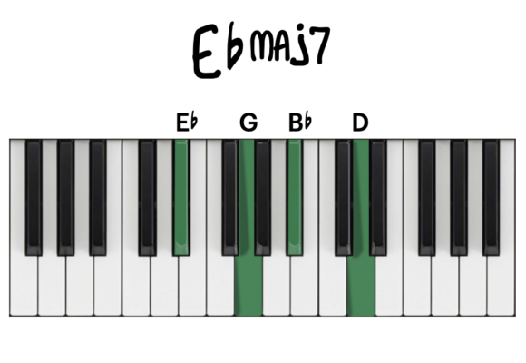 7th Chords for Piano—The Complete Guide - Piano With Jonny