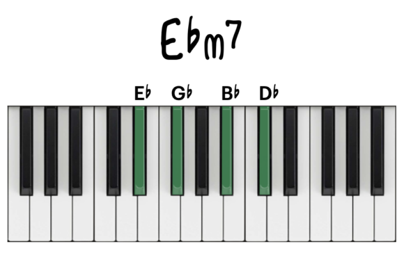 Minor 7th Chords on Piano – The Complete Guide - Piano With Jonny