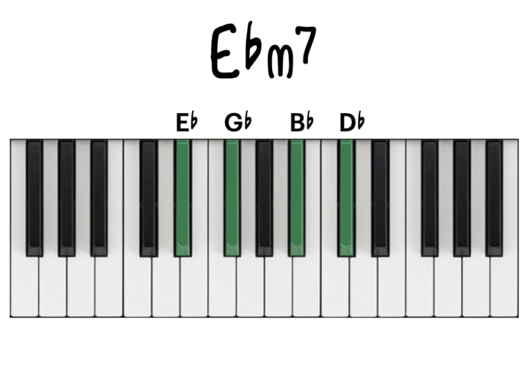 Minor 7th Chords on Piano – The Complete Guide - Piano With Jonny