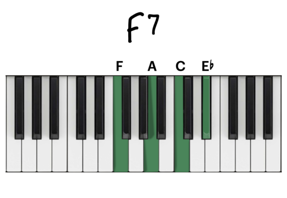 7th Chords for Piano—The Complete Guide - Piano With Jonny