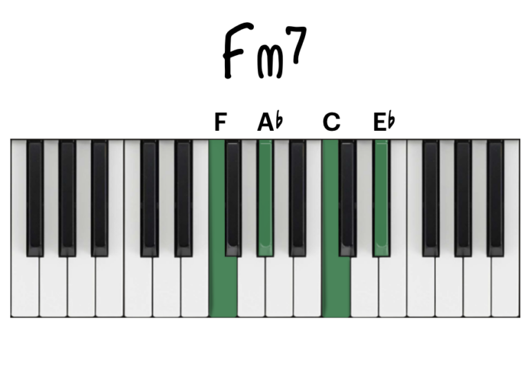 Minor 7th Chords on Piano – The Complete Guide - Piano With Jonny