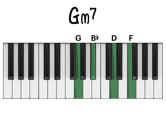 Minor 7th Chords on Piano – The Complete Guide - Piano With Jonny