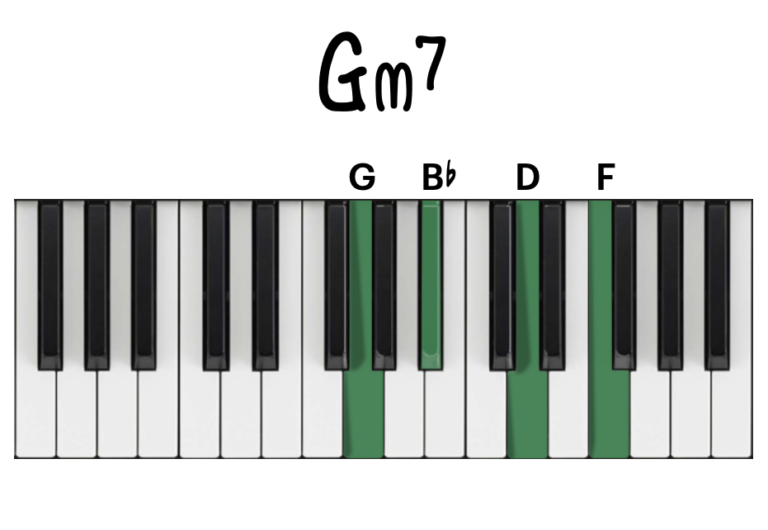 Minor 7th Chords on Piano – The Complete Guide - Piano With Jonny