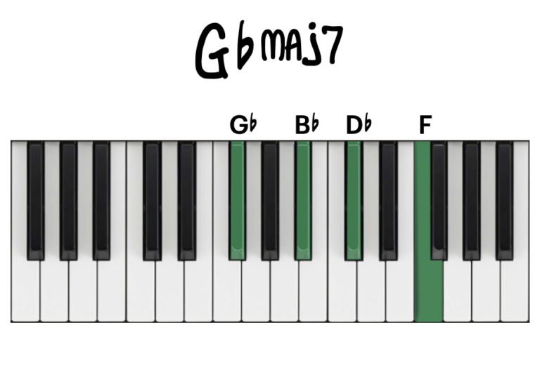 Major 7th Chords for Piano: A Complete Guide - Piano With Jonny