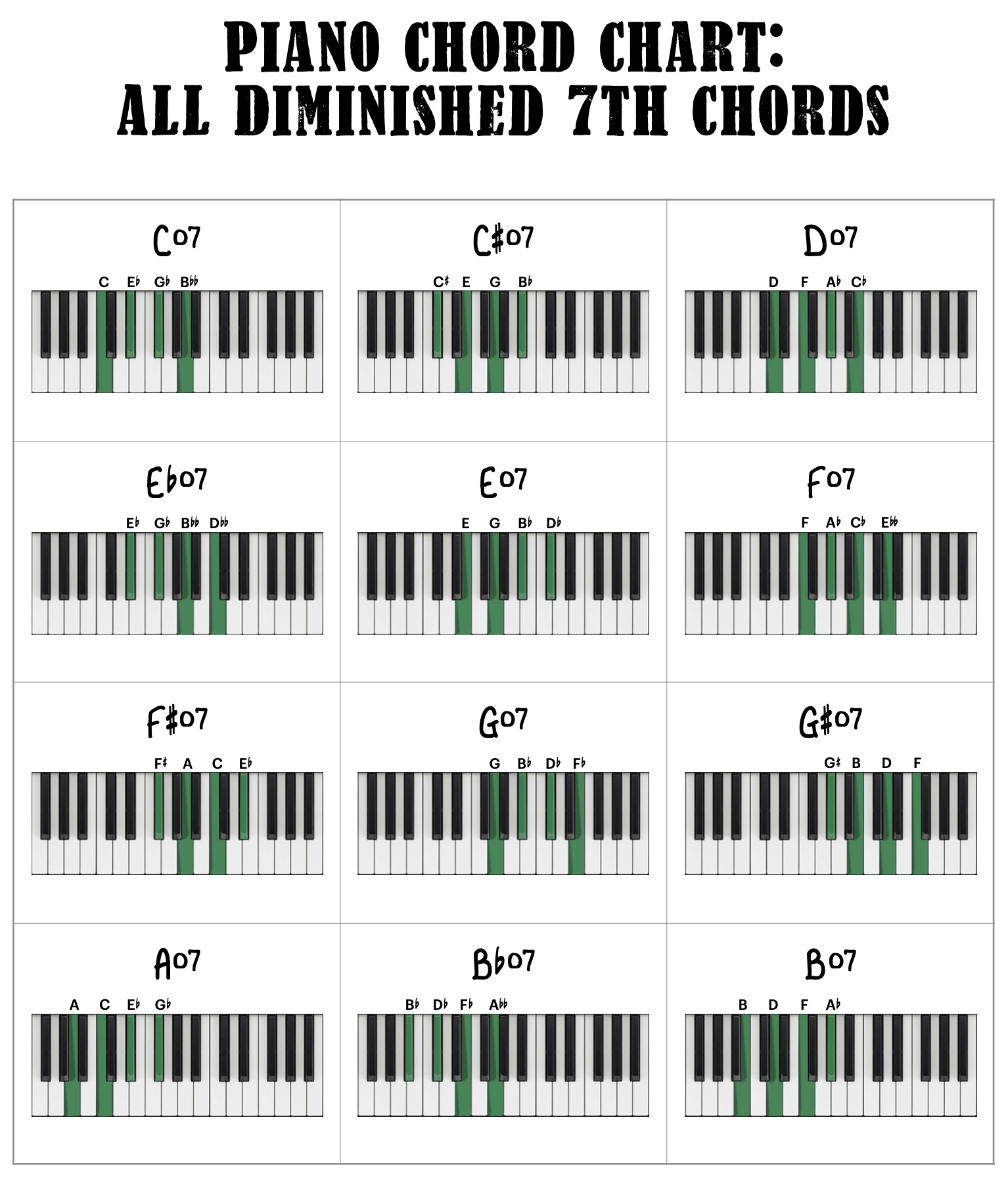 7th Chords for Piano—The Complete Guide - Piano With Jonny