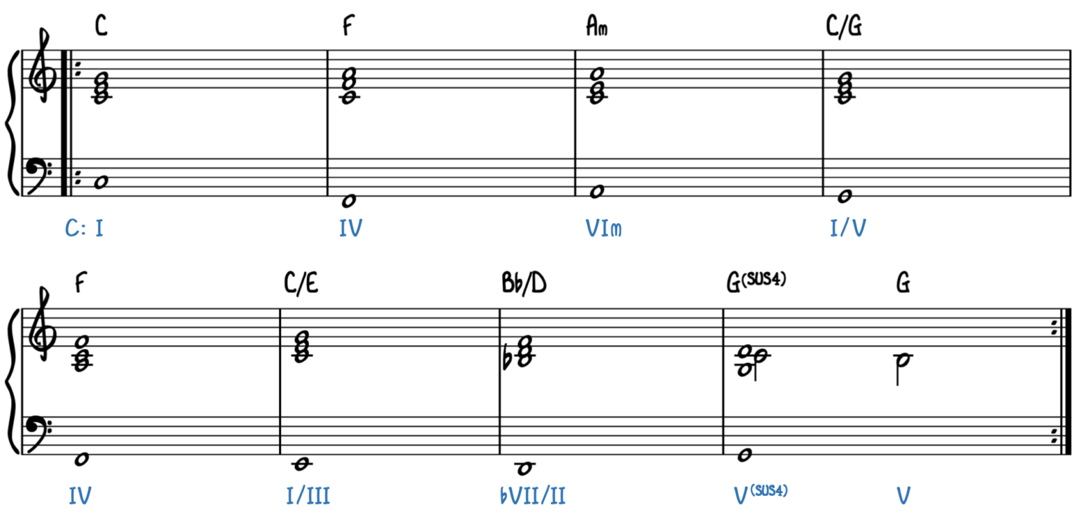 6 Steps to Play Relaxing Piano - Piano With Jonny