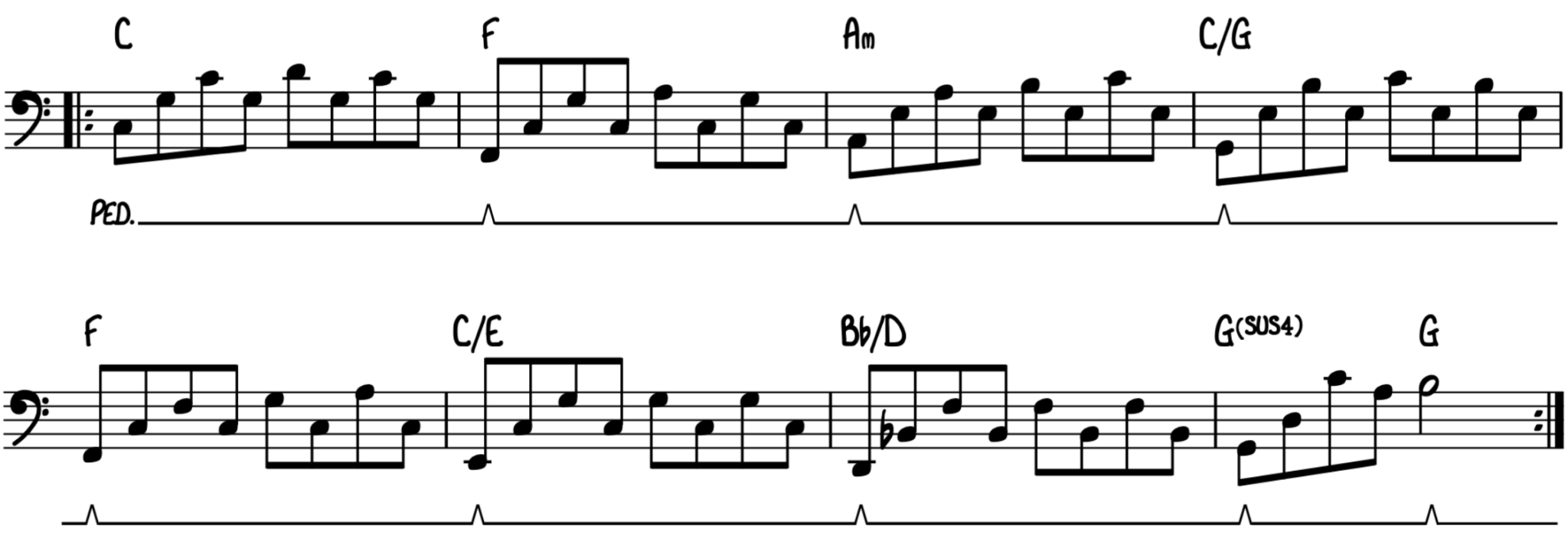 6 Steps to Play Relaxing Piano - Piano With Jonny