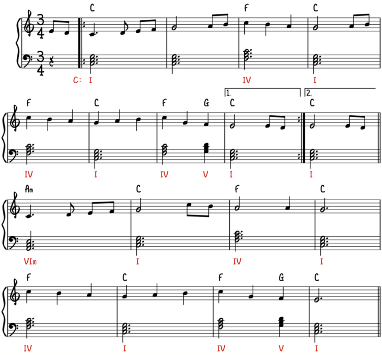 Play The First Noel on Piano (3 Steps) - Piano With Jonny