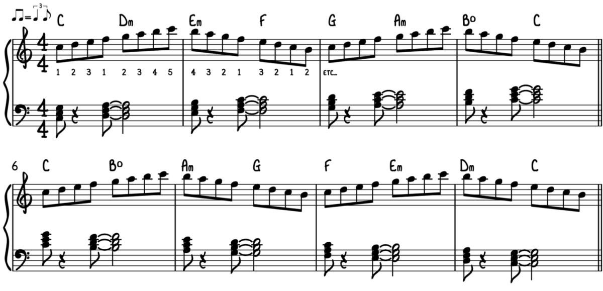 Jazz Piano 1-Year Practice Plan - Piano With Jonny